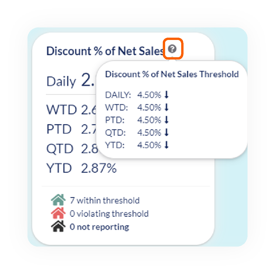 View KPIs at a glance (dropdown menu vs shortcuts) – Delaget